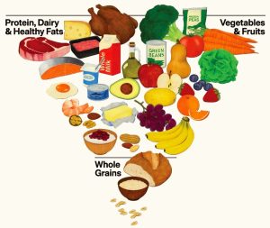 Dietary Guidelines for Americans, 2025–2030 | The Queens Village ...